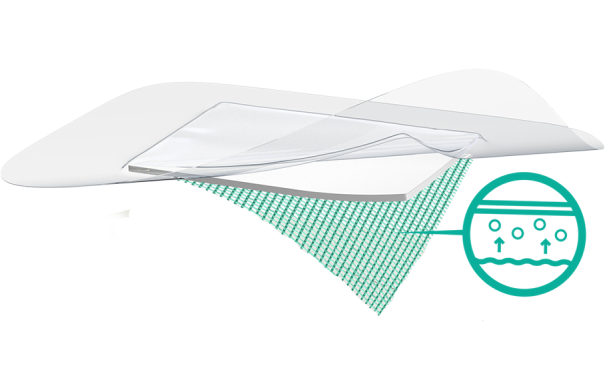 Why Sorbact? - Sorbact for self-care